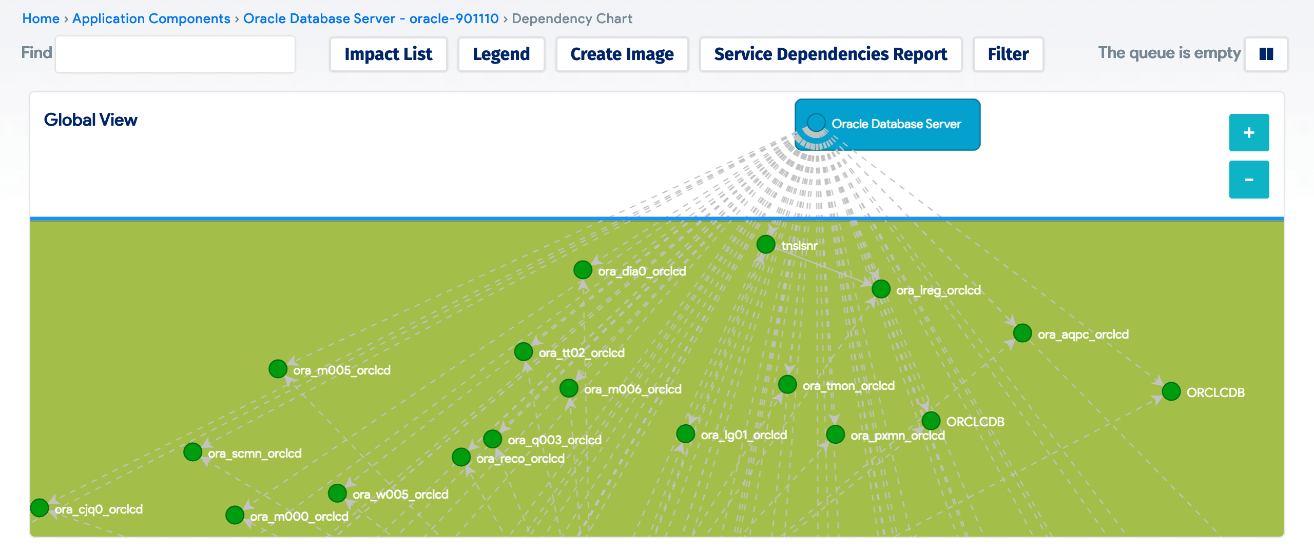 Database Discovery | Device42