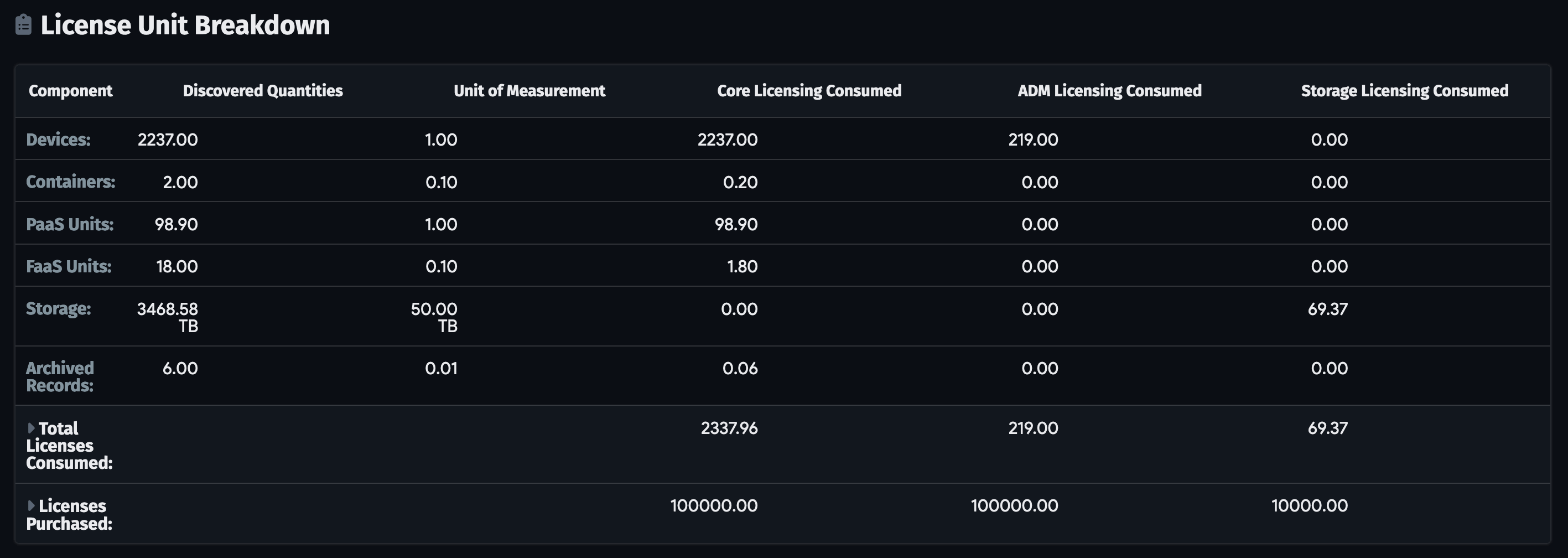 Licensing | Device42