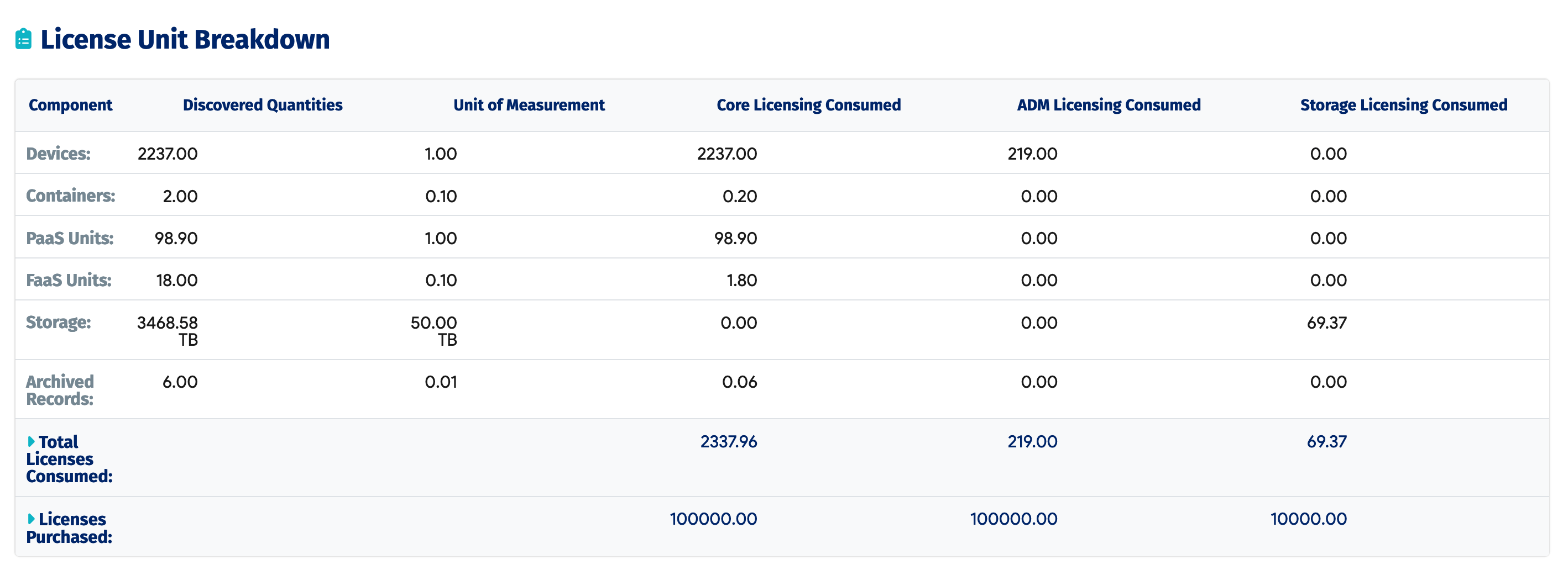 Licensing | Device42